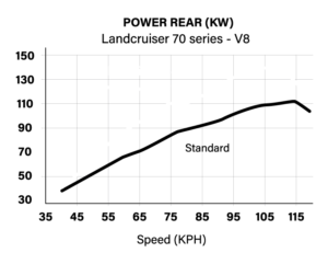 Direction-Plus • Steinbauer Power Module